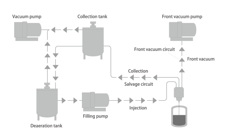 FILLING - Team IEC | Fluid Control Equipments / Fluid Pumps Products