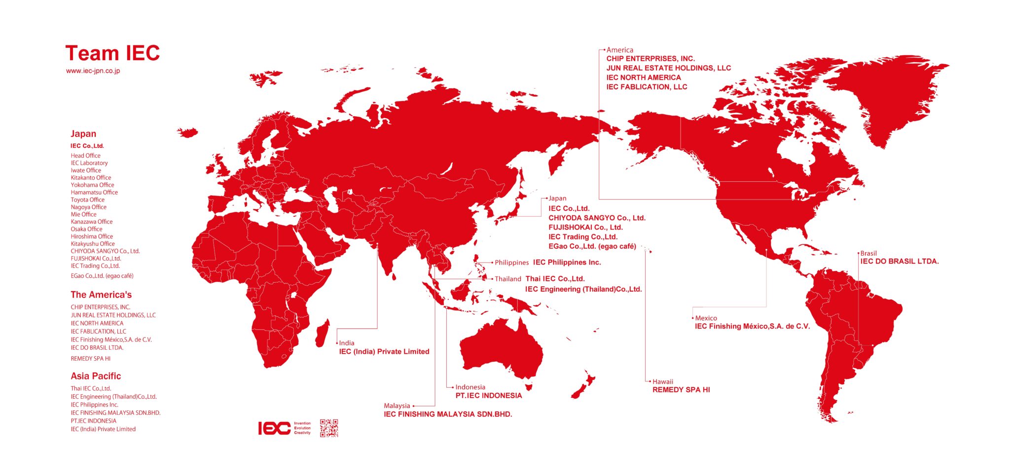 CORPORATE PROFILE - Team IEC | Fluid Control Equipments / Fluid Pumps ...